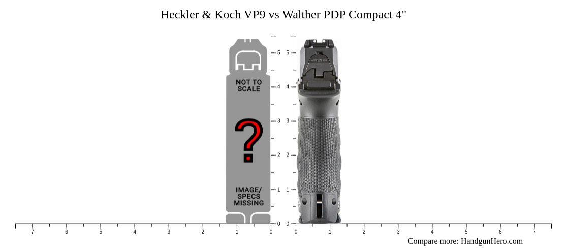 Glock 19 RMR vs PDP Compact RMR for carry your thoughts? | Walther Forums