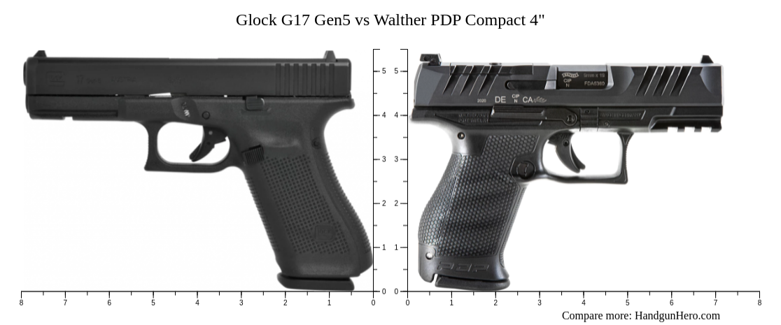 Heckler & Koch VP9 vs Glock G17 Gen5 vs Glock G19 Gen5 vs Walther PDP ...