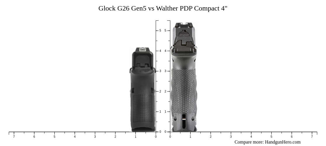 Glock G26 Gen5 vs Walther PDP Compact 4" size comparison | Handgun Hero