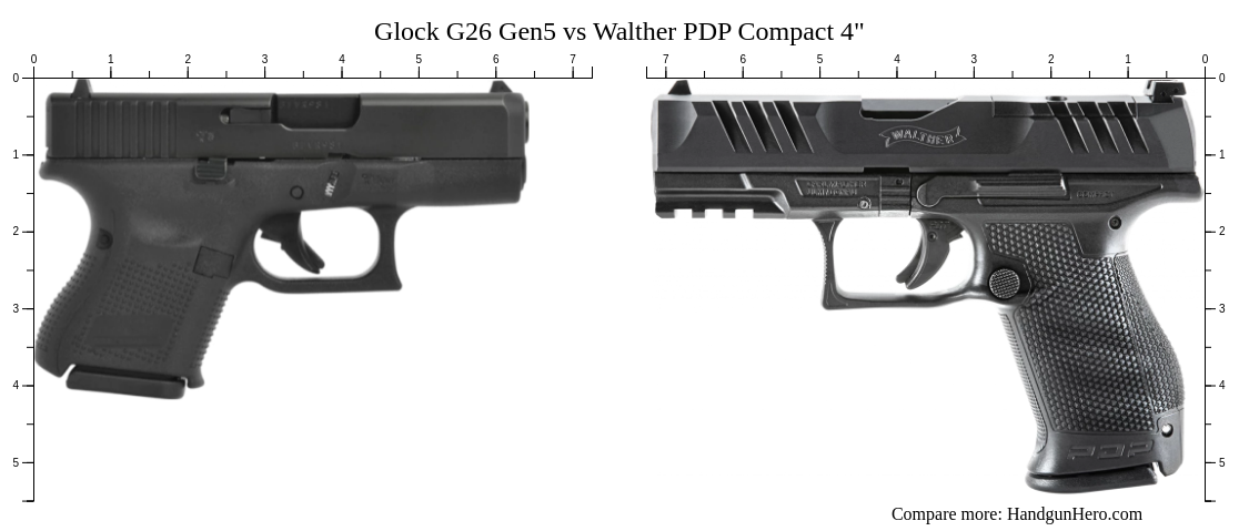 Glock G19 Gen5 vs Glock G26 Gen5 vs Walther PDP Compact 4" size ...