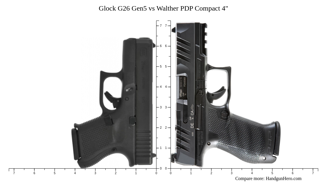 Glock G19 Gen5 vs Glock G26 Gen5 vs Walther PDP Compact 4" size ...