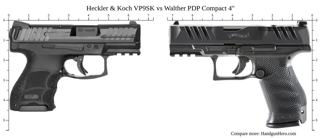 Beretta PX4 Storm Compact vs Heckler & Koch VP9SK vs Heckler & Koch ...