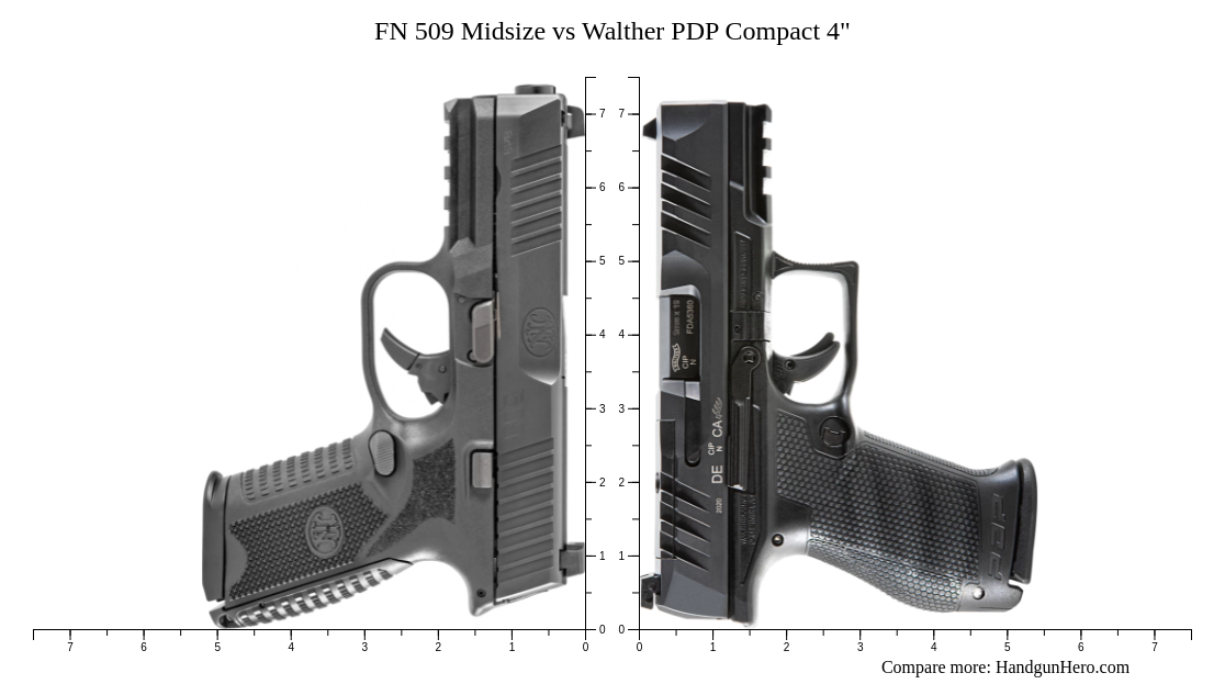 Heckler & Koch VP9 vs FN 509 Midsize vs CZ P-10 C vs Walther PDP ...