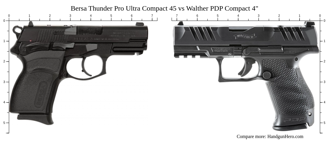 Bersa Thunder Pro Ultra Compact 45 vs Walther PDP Compact 4" size ...