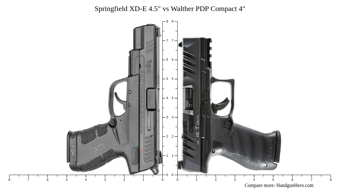 Springfield XD-E 4.5" vs Walther PDP Compact 4" size comparison ...