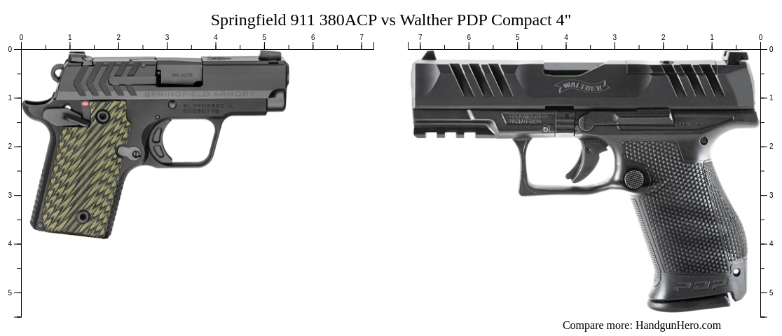 Springfield 911 380ACP vs Walther PDP Compact 4" size comparison ...