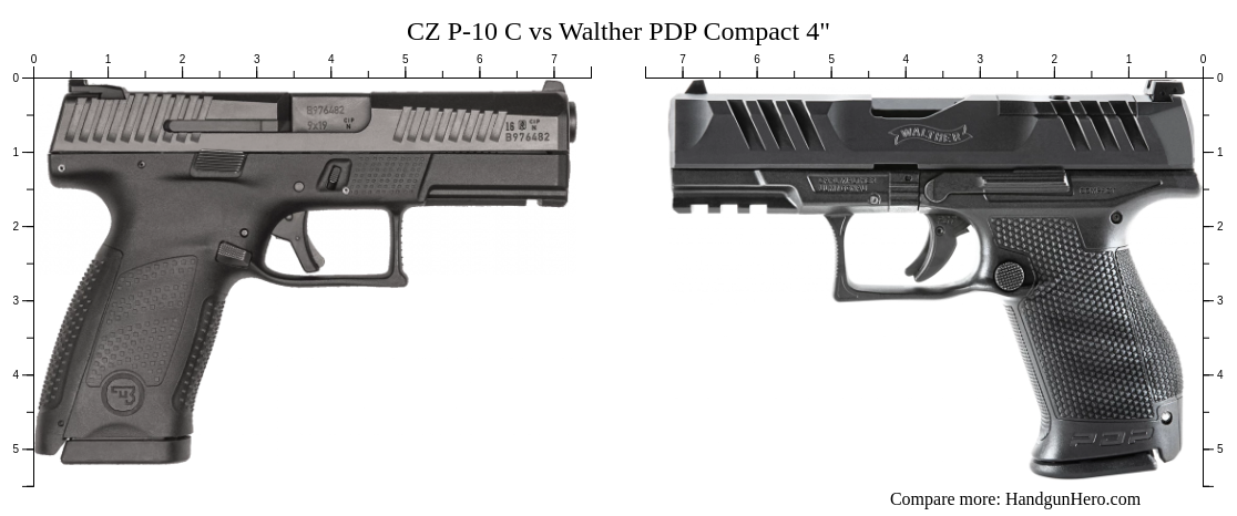 CZ P-10 C vs FN 509 Midsize vs Walther PDP Compact 4" vs Heckler & Koch ...