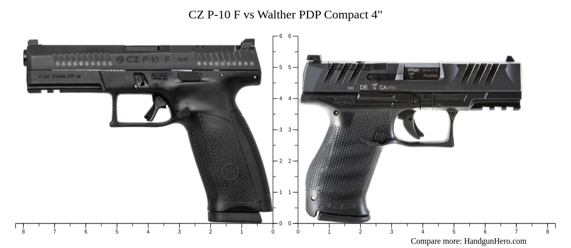 Glock G43X vs CZ P-10 F vs Canik TP9 Elite SC vs Taurus G3c vs Walther PDP Compact 4" size ...