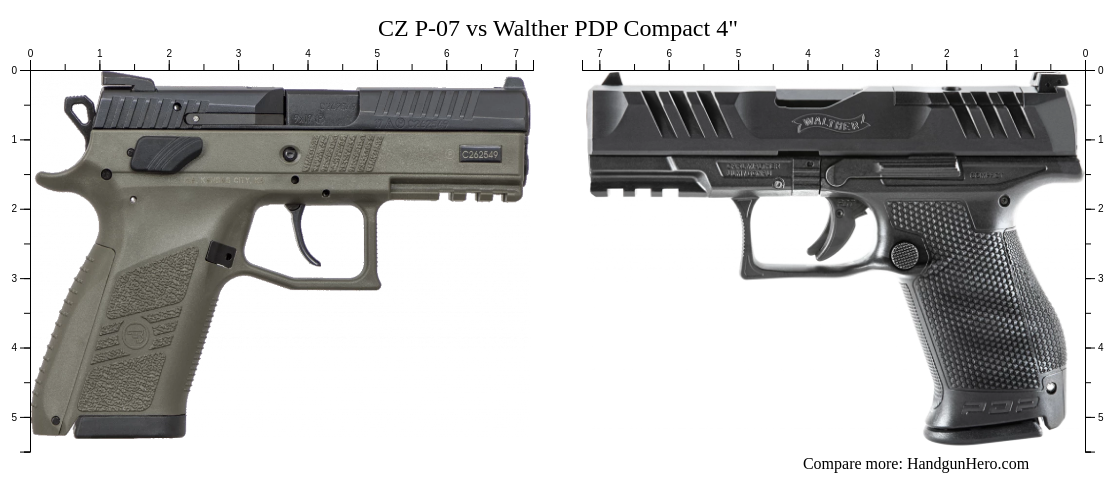 CZ P-07 vs Walther PDP Compact 4" vs Smith & Wesson M&P 9 Shield Plus 4 ...
