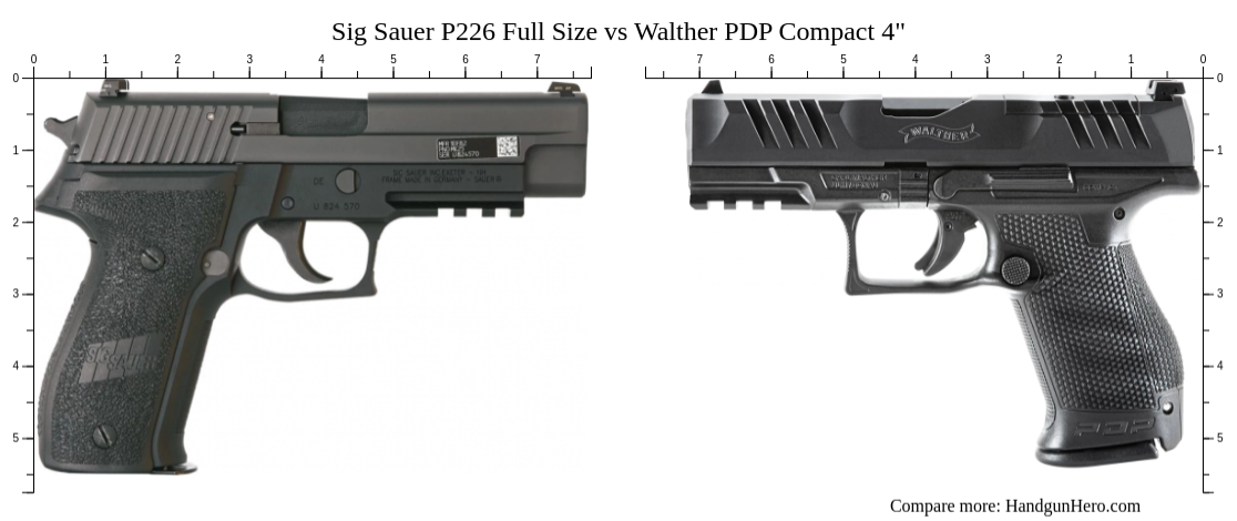 Sig Sauer P226 Full Size vs Walther PDP Compact 4" size comparison ...