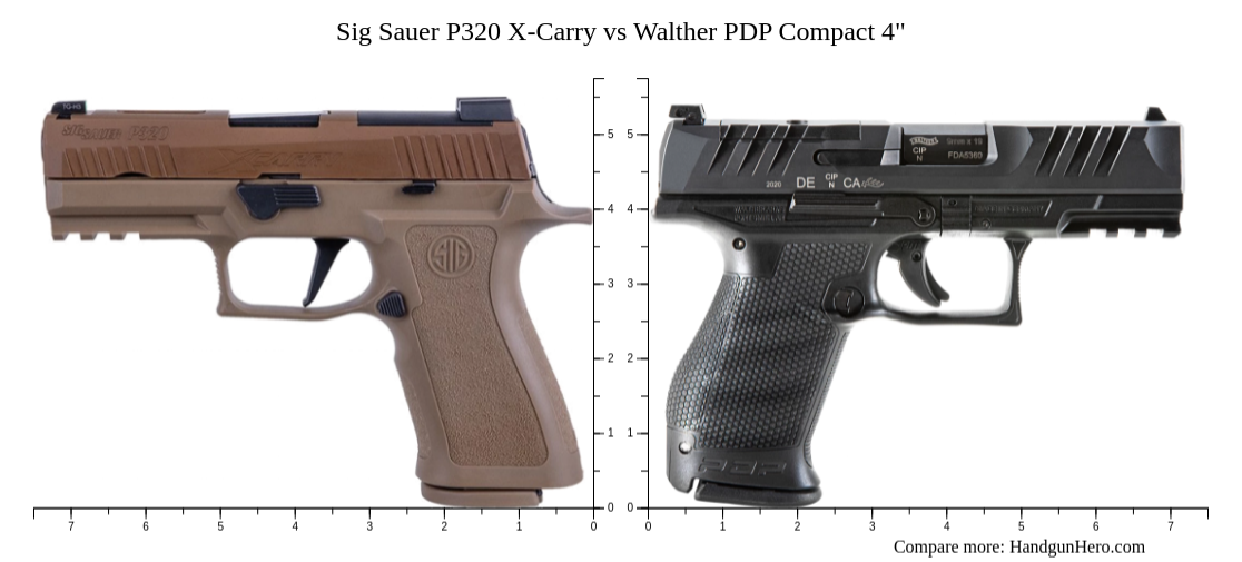 Sig Sauer P320 X-Carry vs Walther PDP Compact 4" size comparison ...