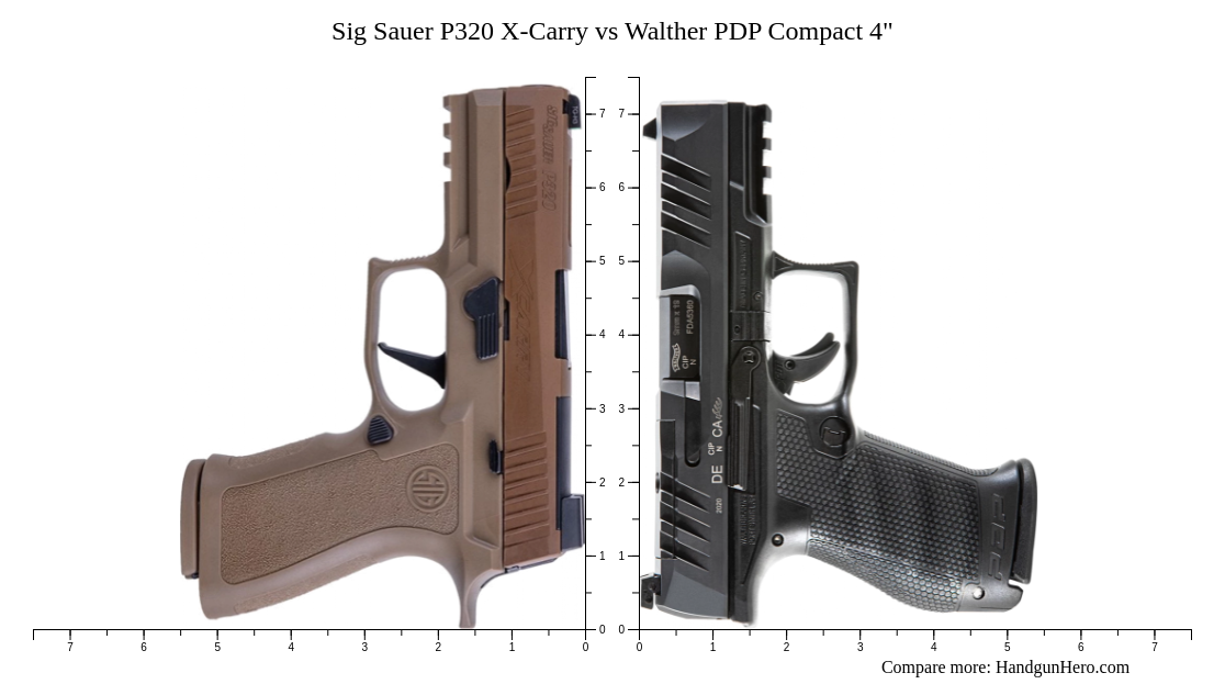 Sig Sauer P320 X-Carry vs Walther PDP Compact 4" size comparison ...