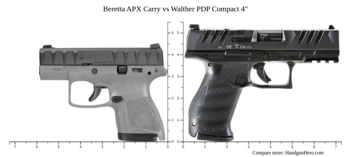 Beretta APX Carry vs Walther PDP Compact 4" size comparison | Handgun Hero