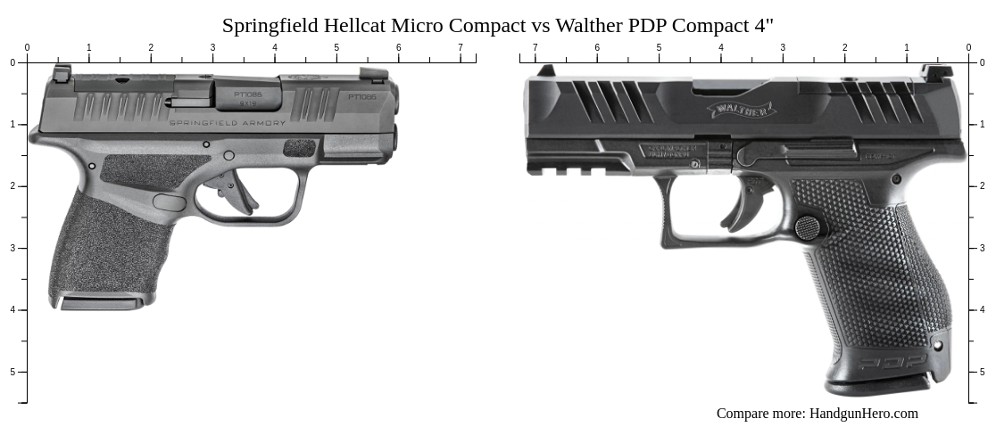 Springfield Hellcat Micro Compact vs Walther PDP Compact 4" size ...