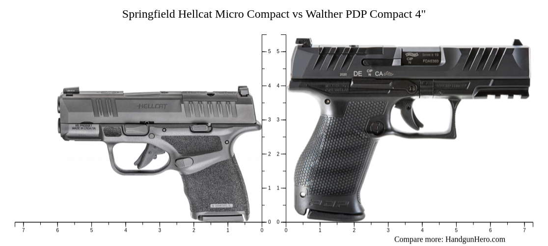 Springfield Hellcat Micro Compact vs Walther PDP Compact 4" size ...