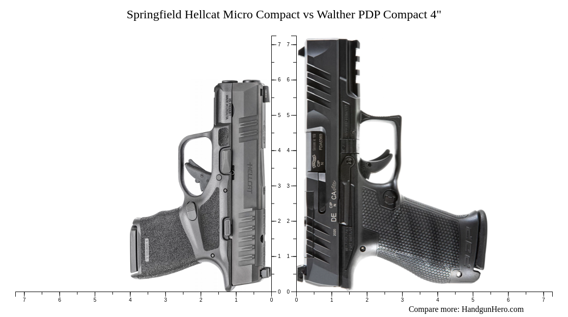 Springfield Hellcat Micro Compact vs Walther PDP Compact 4" size ...