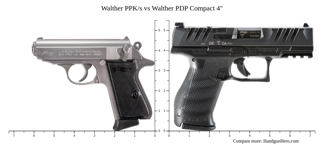 Walther PPK/s vs Walther PDP Compact 4" size comparison | Handgun Hero