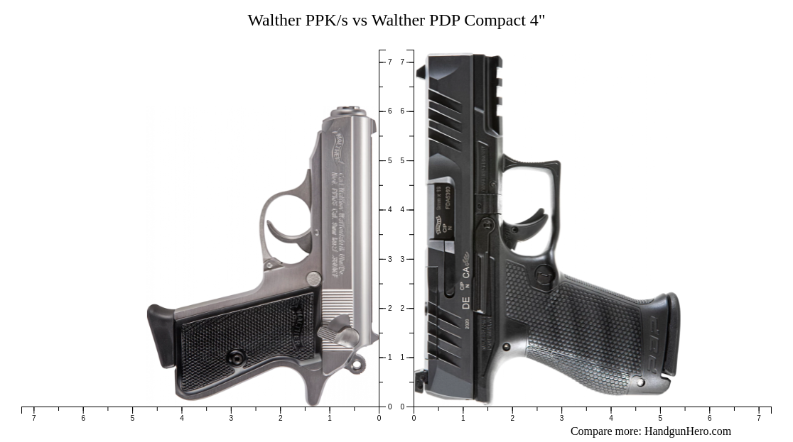 Walther PPK/s vs Walther PDP Compact 4" size comparison | Handgun Hero