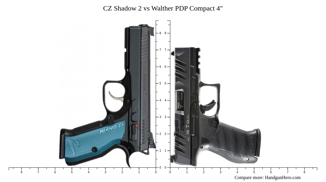 CZ Shadow 2 vs Walther PDP Compact 4" size comparison | Handgun Hero