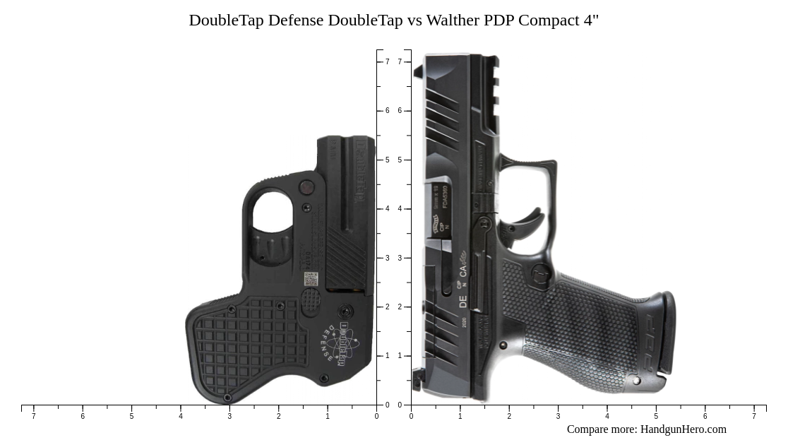 DoubleTap Defense DoubleTap vs Walther PDP Compact 4" size comparison ...