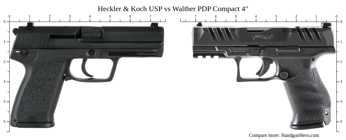 Heckler & Koch VP9 vs Heckler & Koch USP vs Walther PDP Compact 4" vs ...