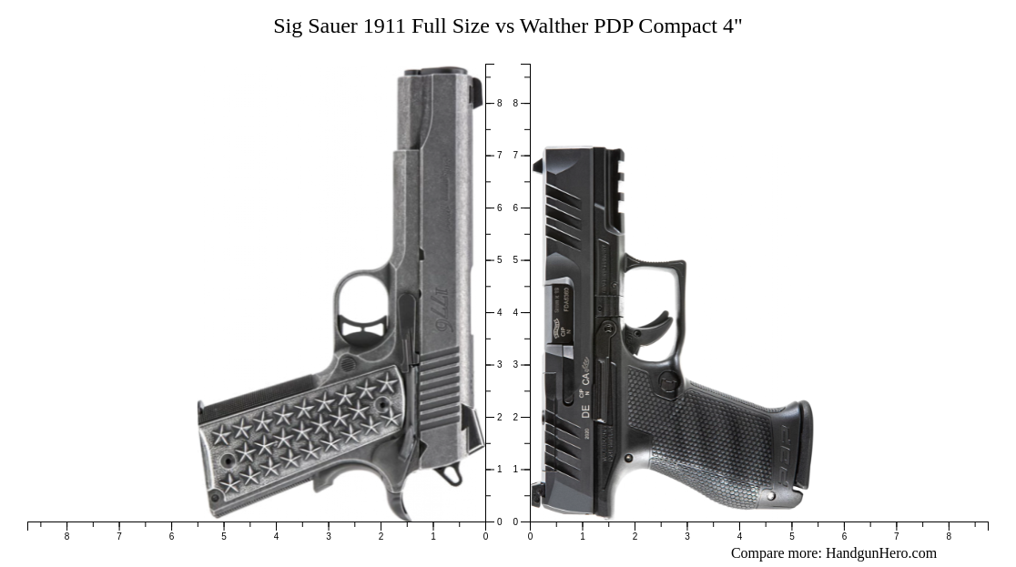 Sig Sauer 1911 Full Size vs Walther PDP Compact 4" size comparison ...