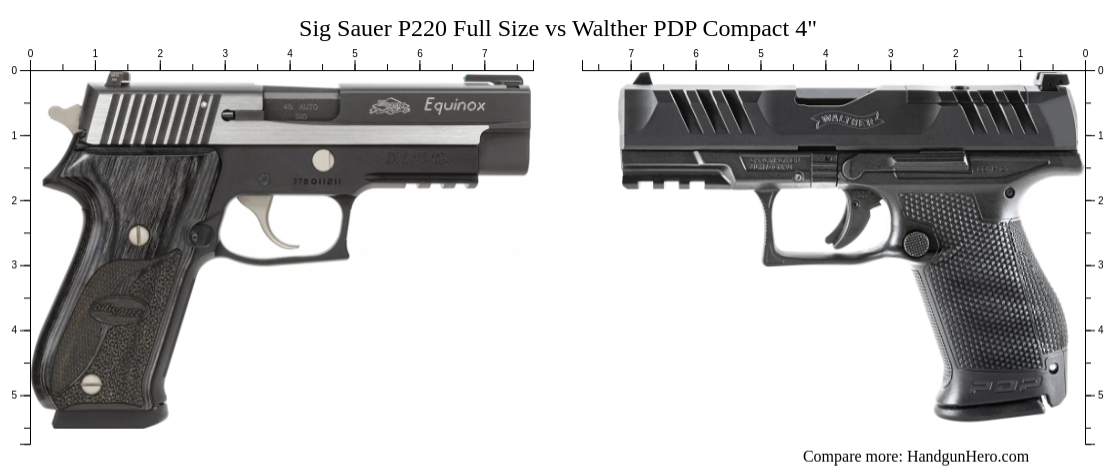 Sig Sauer P220 Full Size vs Walther PDP Compact 4" size comparison ...