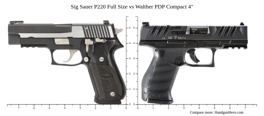 Sig Sauer P220 Full Size vs Walther PDP Compact 4" size comparison ...