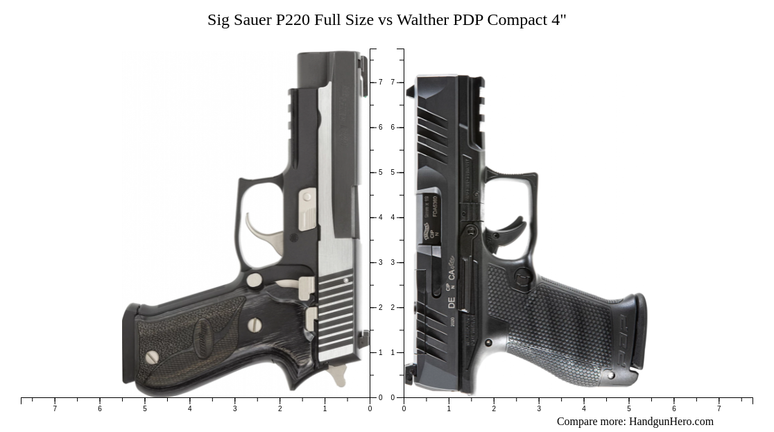 Sig Sauer P220 Full Size vs Walther PDP Compact 4" size comparison ...
