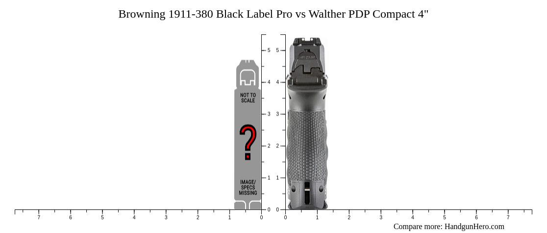 Walther PDP Compact 4" vs Browning 1911-380 Black Label Pro size ...