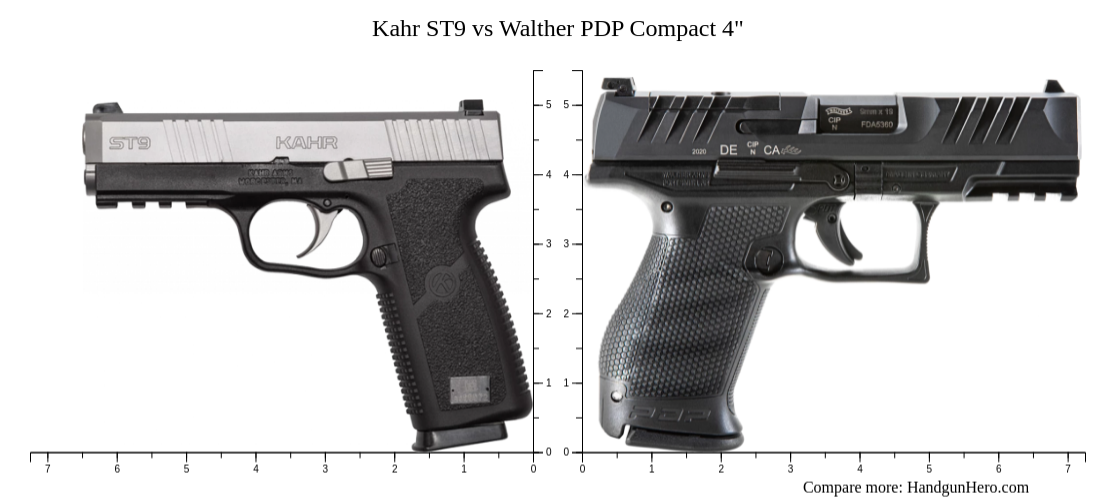 Kahr ST9 vs Walther PDP Compact 4" size comparison | Handgun Hero