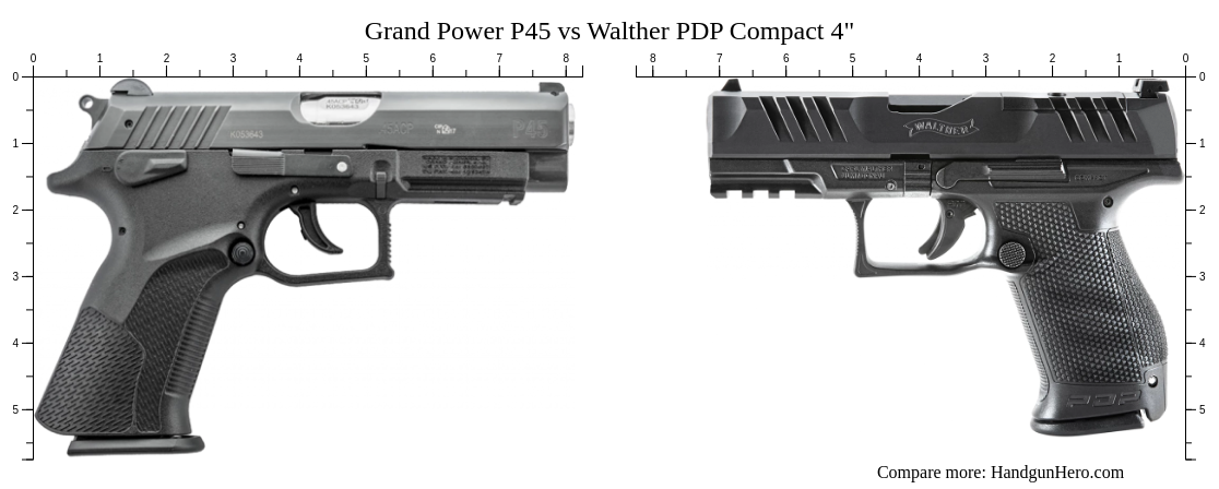 Grand Power P45 vs Walther PDP Compact 4" size comparison | Handgun Hero