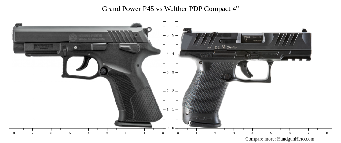 Grand Power P45 vs Walther PDP Compact 4" size comparison | Handgun Hero