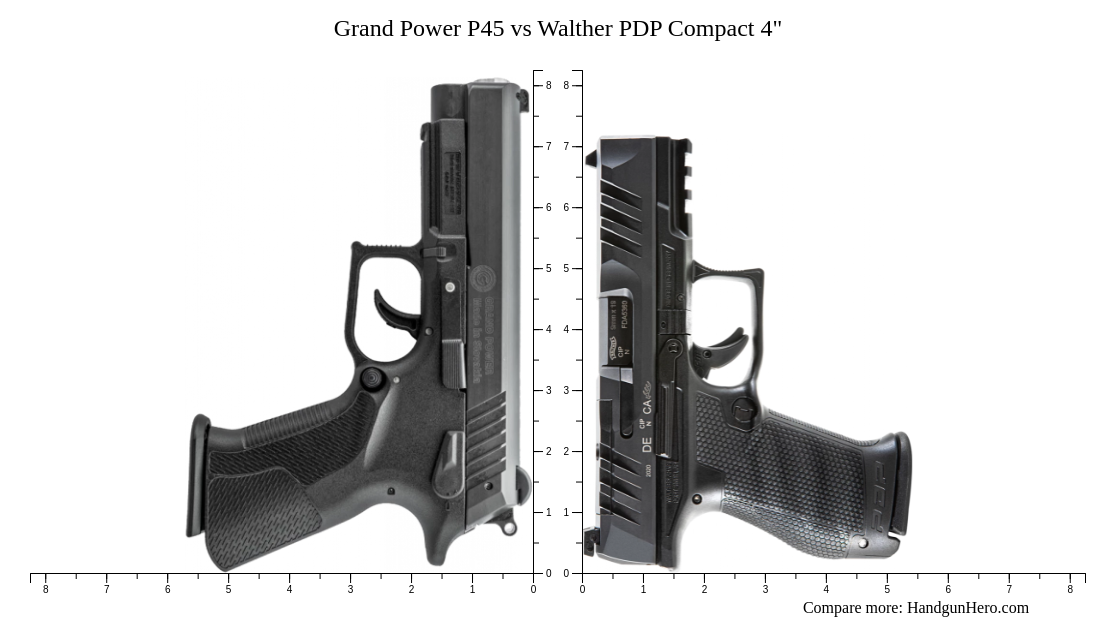 Grand Power P45 vs Walther PDP Compact 4" size comparison | Handgun Hero