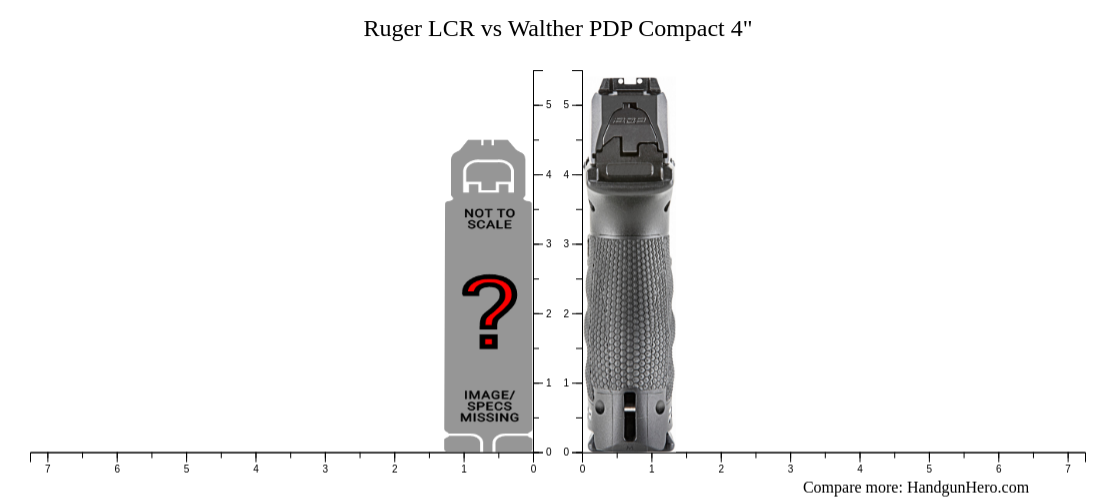Glock G17 Gen5 Vs Ruger Lcr Vs Walther Pdp Compact 4 Vs Sig Sauer P365
