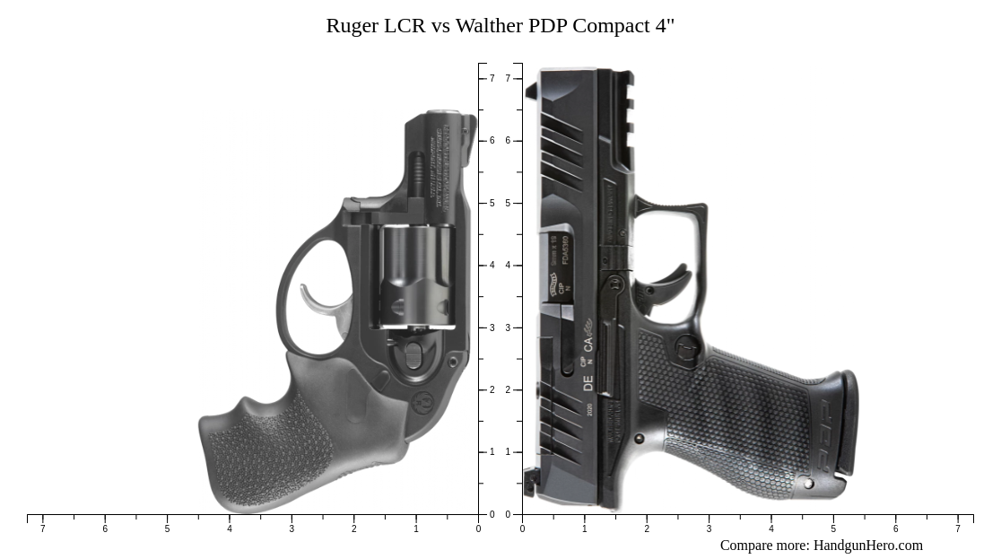 Sig Sauer P365 Xmacro Vs Glock G17 Gen5 Vs Walther Pdp Compact 4 Vs