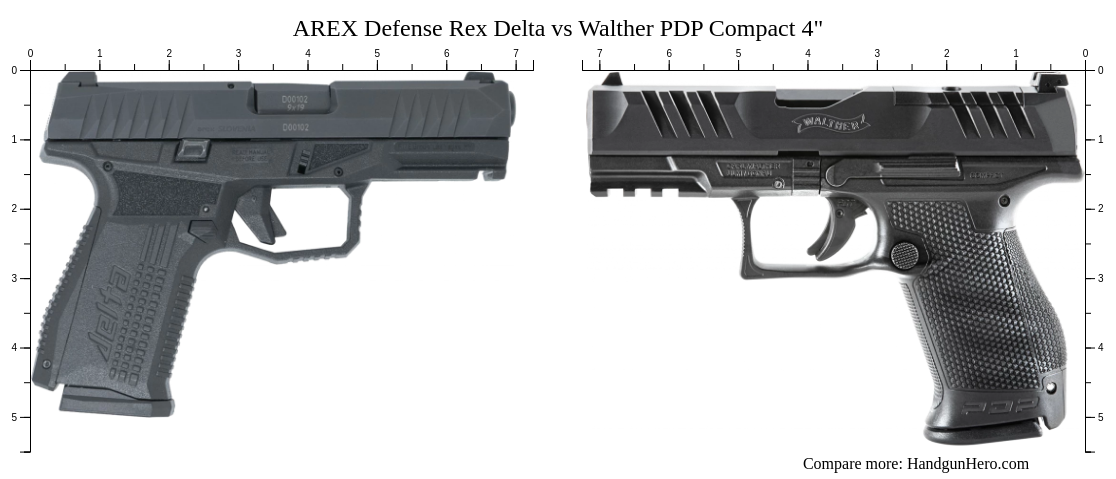 AREX Defense Rex Delta vs Walther PDP Compact 4" size comparison ...