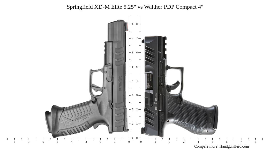 Springfield XD-M Elite 5.25" vs Walther PDP Compact 4" size comparison ...