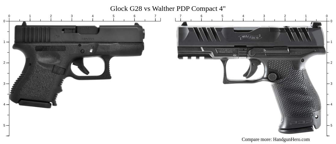 Glock G28 vs Walther PDP Compact 4" size comparison | Handgun Hero