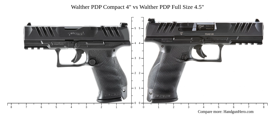 Walther PDP Compact 4" vs Walther PDP Full Size 4.5" size comparison ...