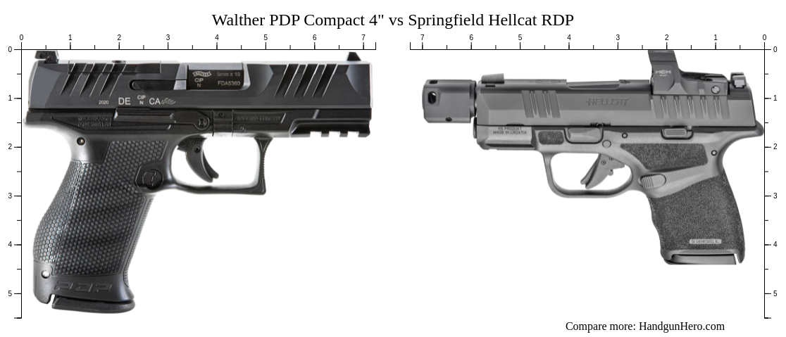 Springfield Hellcat RDP vs Springfield Hellcat Micro Compact vs Walther ...