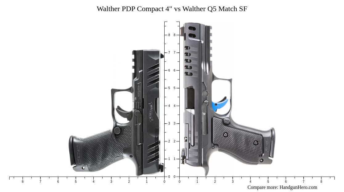 Walther PDP Compact 4" vs Walther Q5 Match SF size comparison | Handgun ...