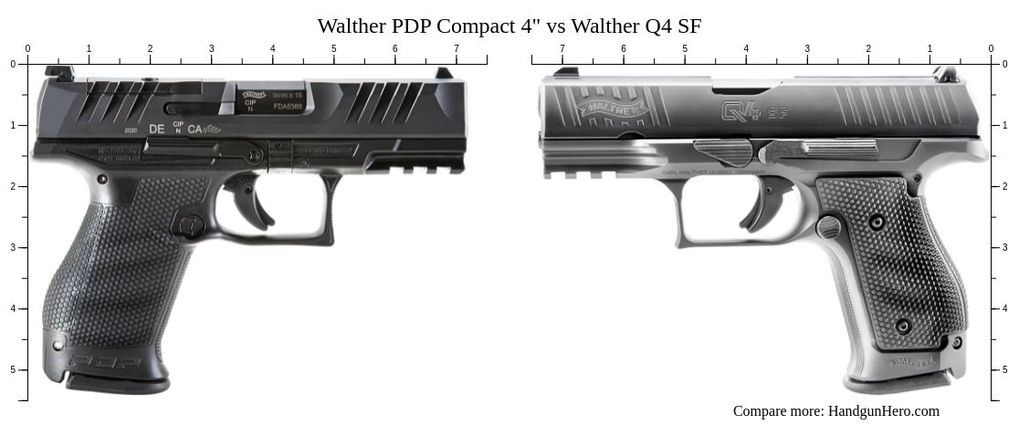 Walther PDP Compact 4" vs Walther Q4 SF size comparison | Handgun Hero