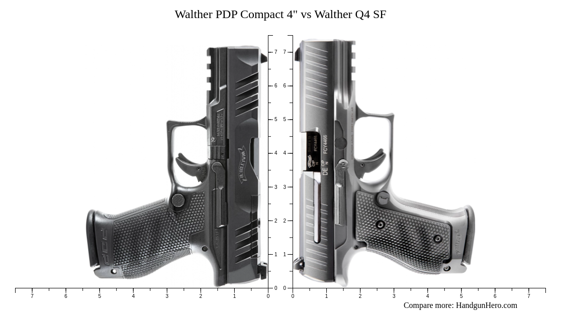 Walther PDP Compact 4" vs Walther Q4 SF size comparison | Handgun Hero