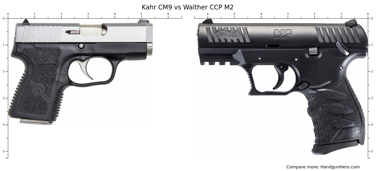 Kahr CM9 vs Walther CCP M2 size comparison | Handgun Hero