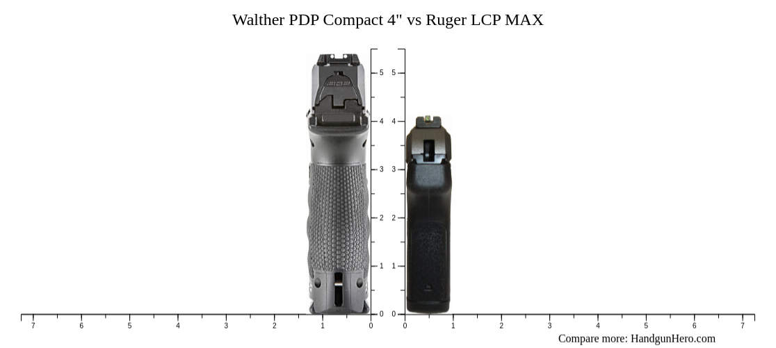 Sig Sauer P365 Xmacro Vs Glock G17 Gen5 Vs Walther Pdp Compact 4 Vs