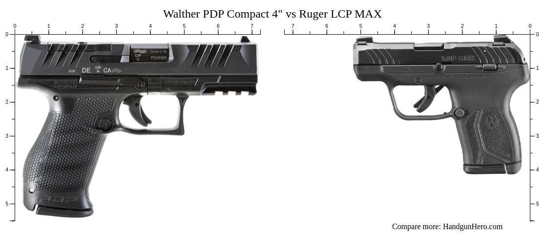Glock G17 Gen5 Vs Ruger Lcr Vs Walther Pdp Compact 4 Vs Ruger Lcp Max