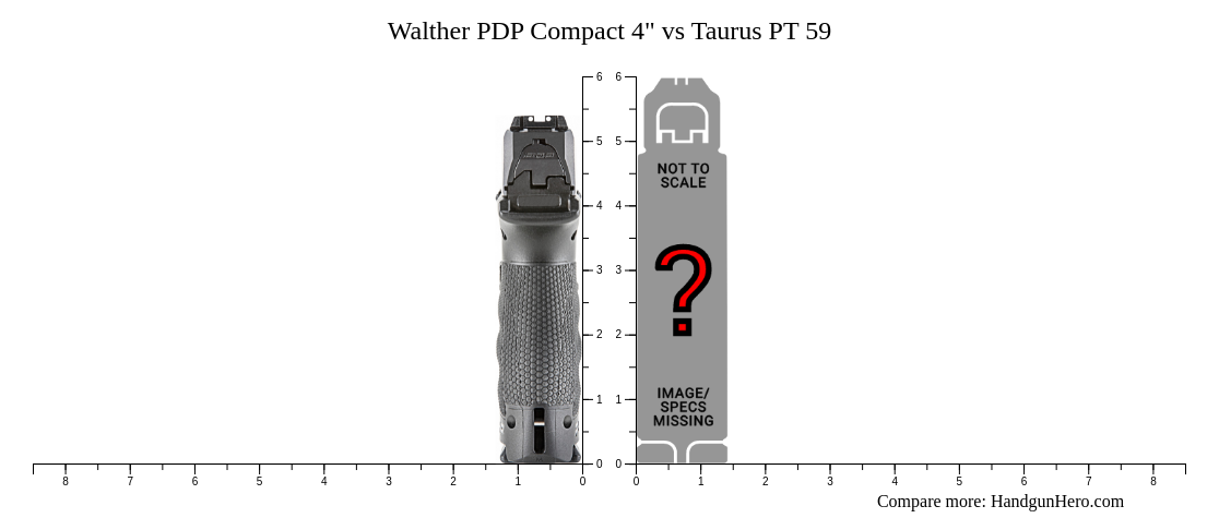 Walther PDP Compact 4" vs Taurus PT 59 size comparison | Handgun Hero