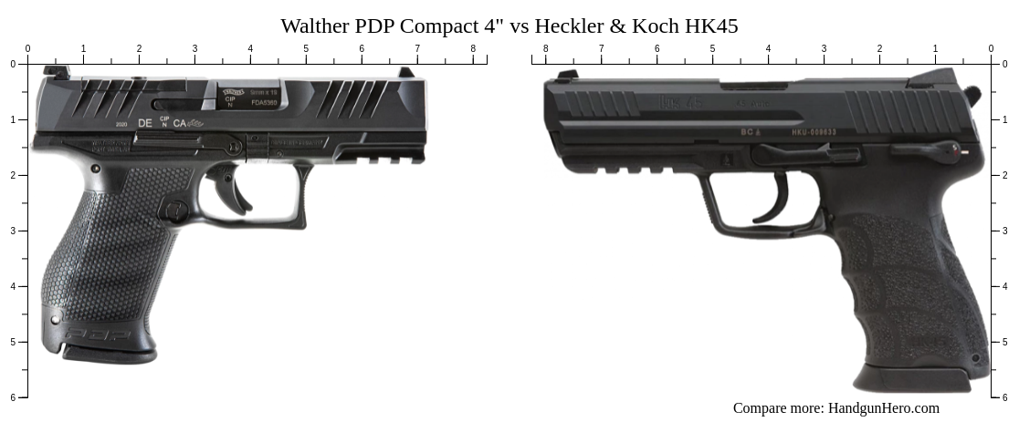 Walther PDP Compact 4" vs Heckler & Koch HK45 size comparison | Handgun ...