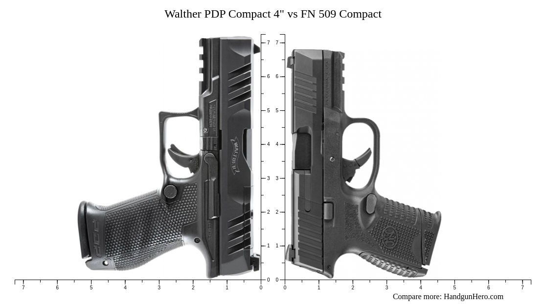 Heckler & Koch VP9 vs Heckler & Koch VP9SK vs Walther PDP Compact 4" vs ...